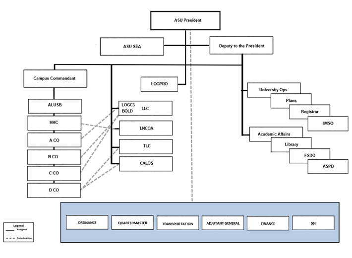 Army Sustainment University